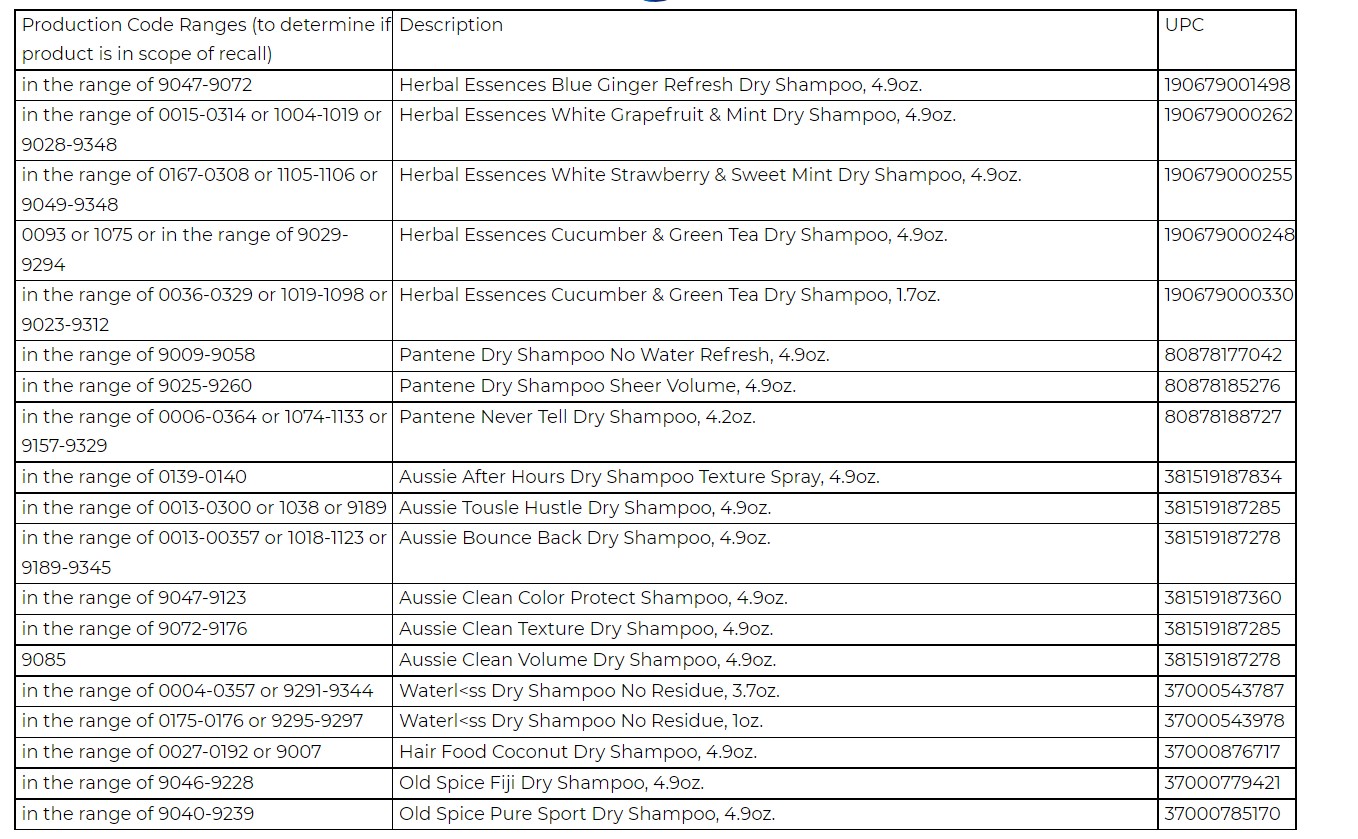 P&G Recall Over 30 Spray Aerosol Products over Cancer Concerns