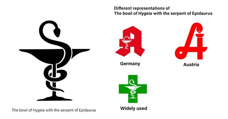 Every Pharmacy Symbol and their Meaning