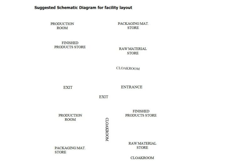 Full NAFDAC Requirements for Pure Water Production (Sachet or Bottled ...